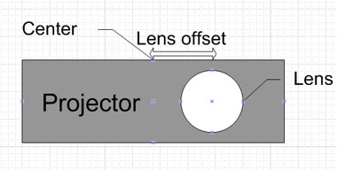 MyProjectorLamps - Blog - How to Mount Your Projector for the Perfect View